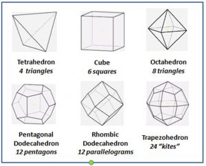 Isometric Minerals | Fred Haynes