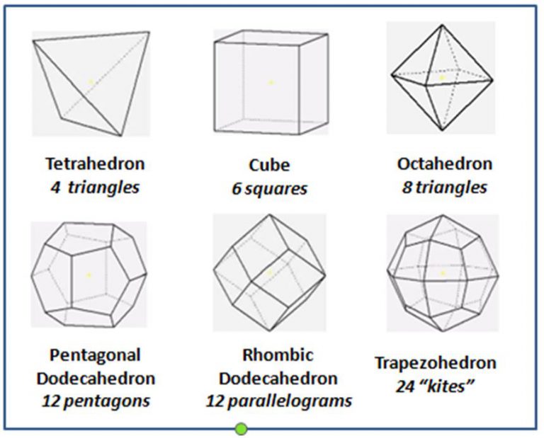 Isometric Minerals | Fred Haynes